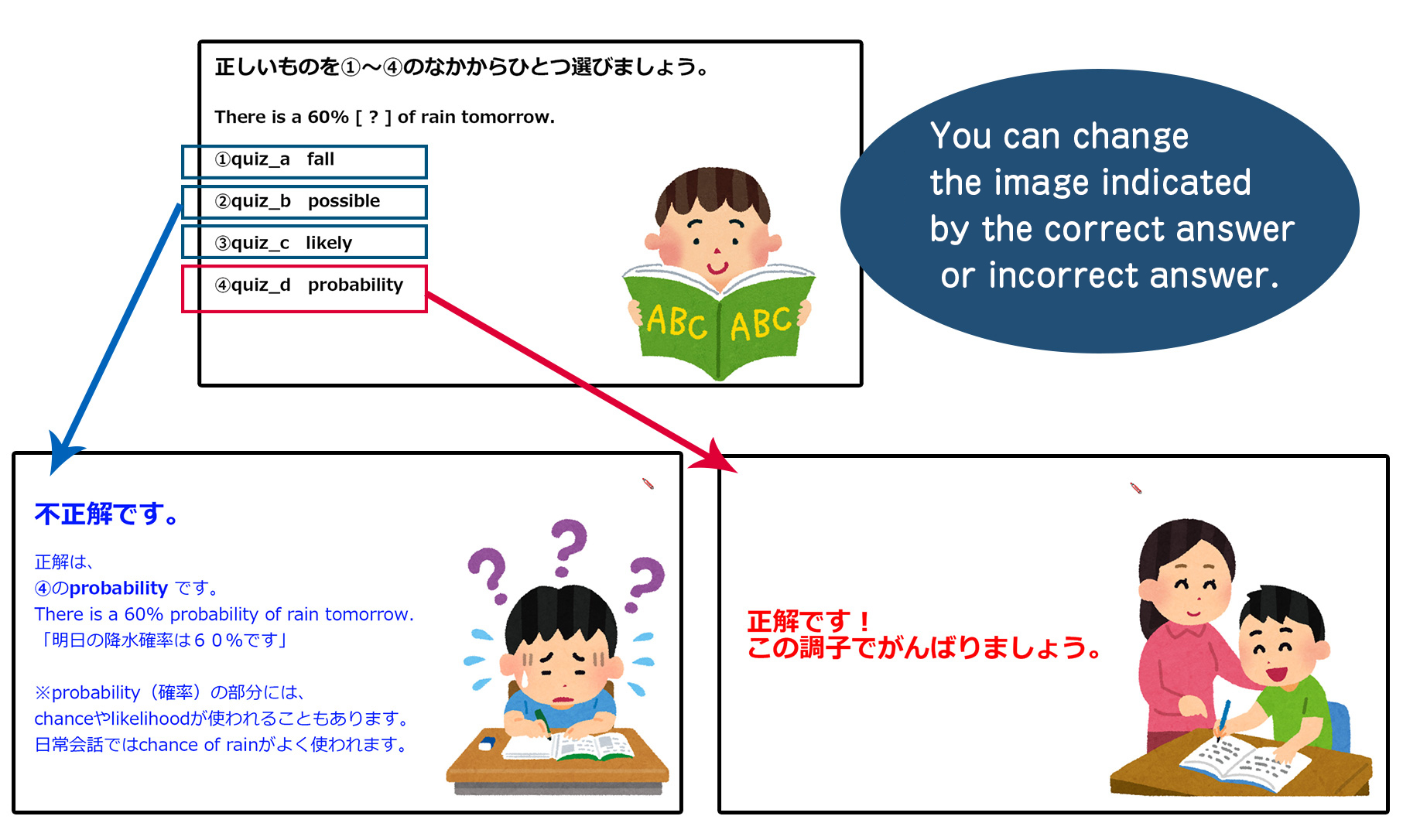 ThinkBoard ContentsCreator